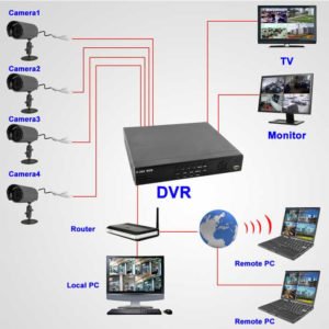 מה ההבדל בין DVR מול NVR: יתרונות וחסרונות של כל מכשיר